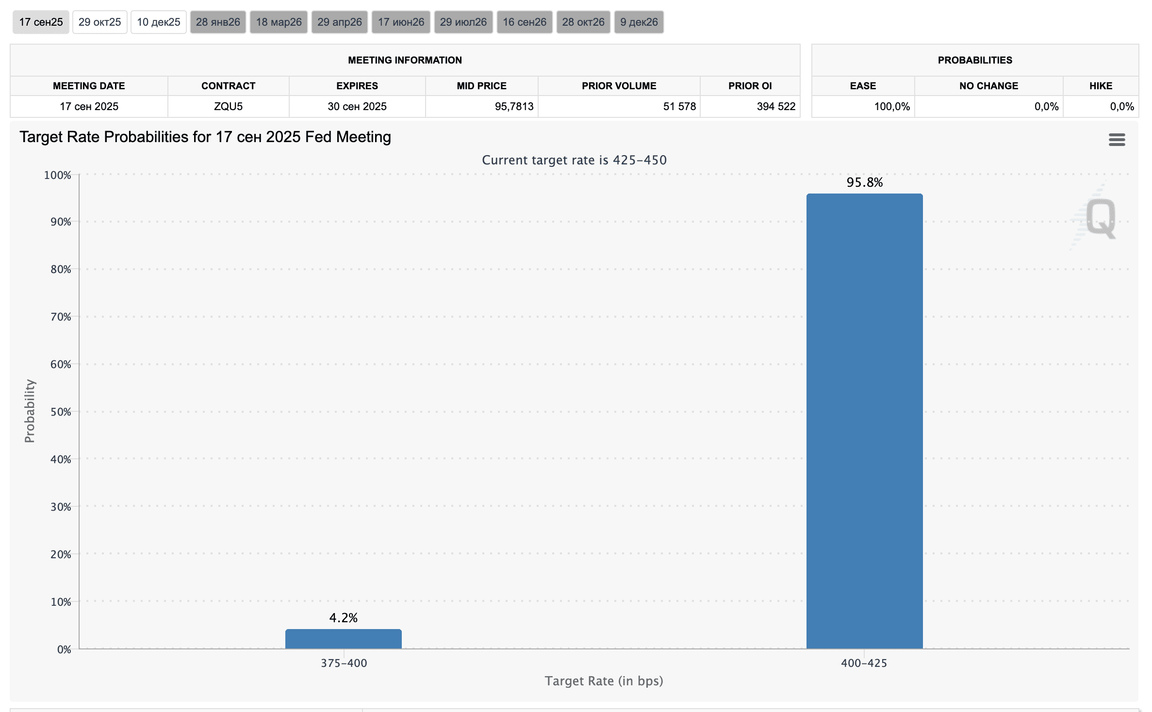 Fed meeting September 17, 2025: markets await 25 basis point rate cut ...