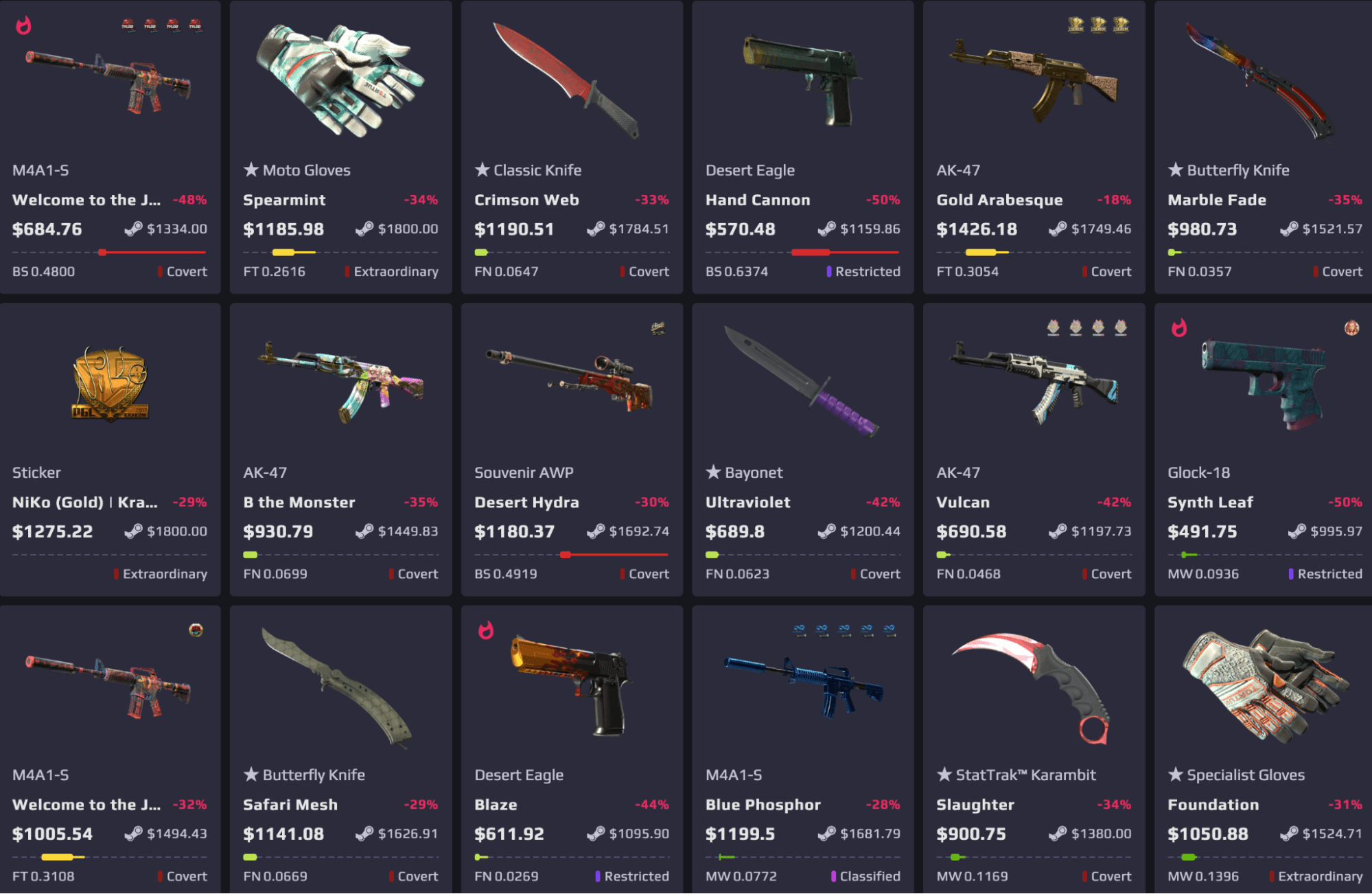 White.Market CEO comments on CS2 knife price crash after Valve update ...